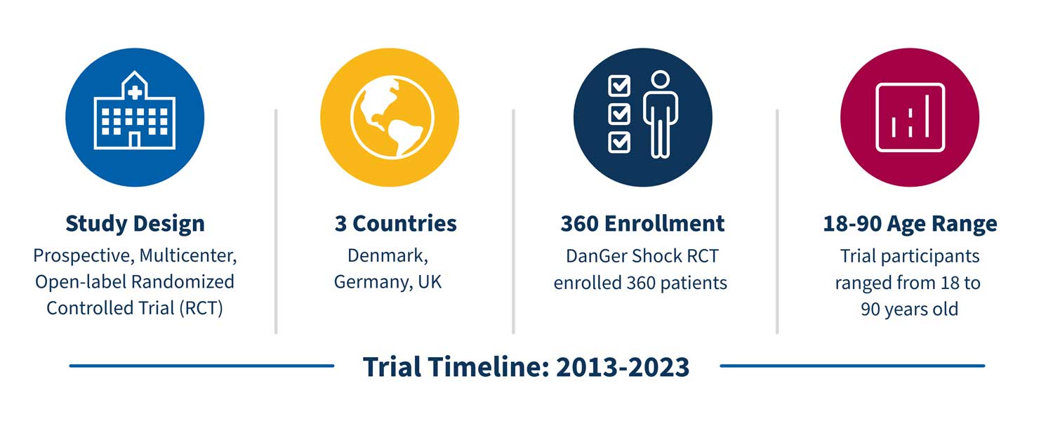 DanGer Shock RCT | HeartRecovery.com