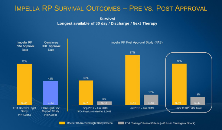 FDA Post Approval Study Demonstrates Timely Identification of Right ...